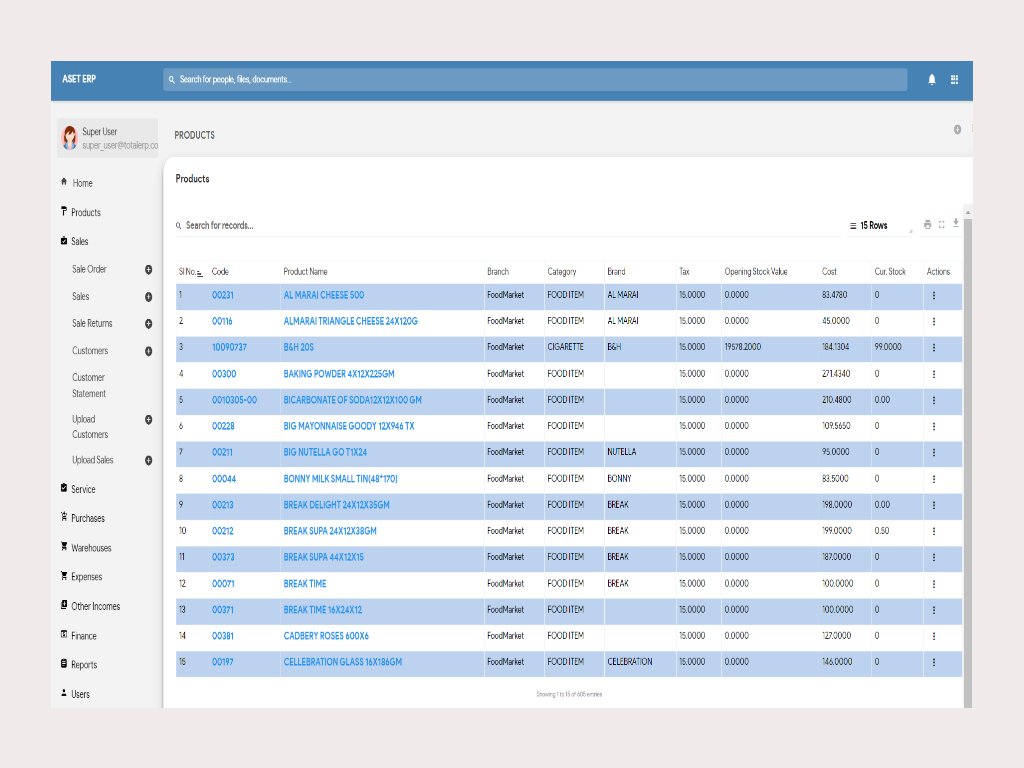 ASET ERP | Software Solutions